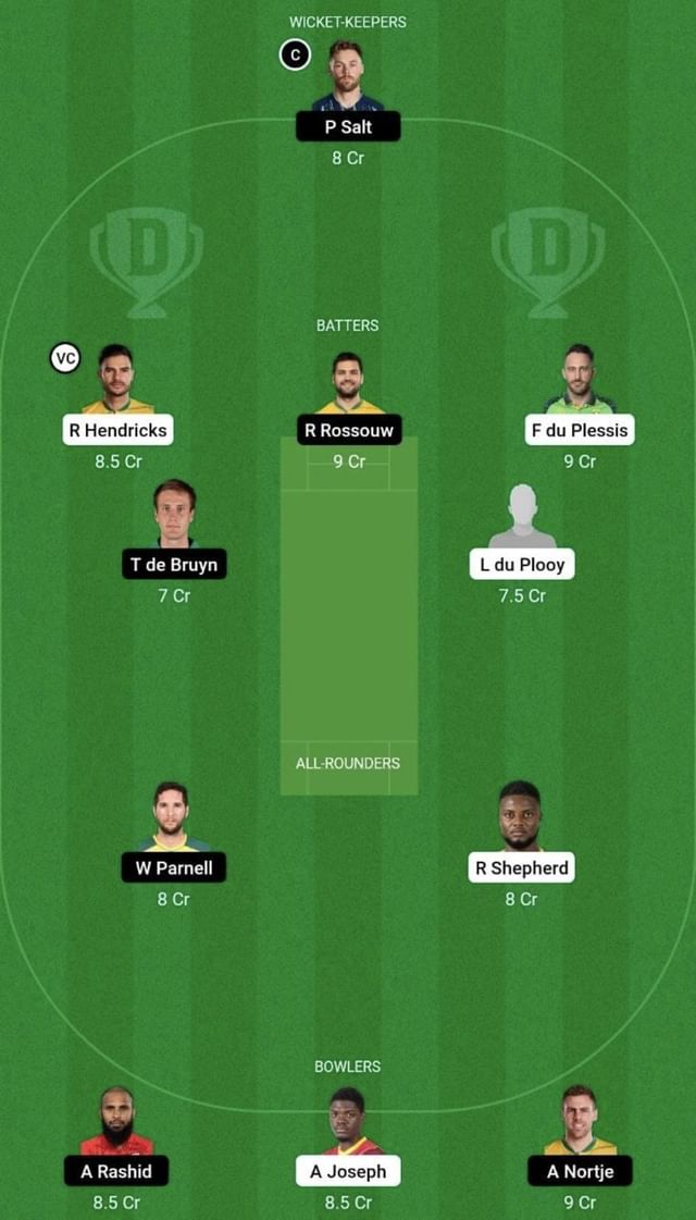 JOH vs PRE Dream11 Prediction: Fantasy Cricket Tips, Today's Playing 11, Player Stats, Pitch ...