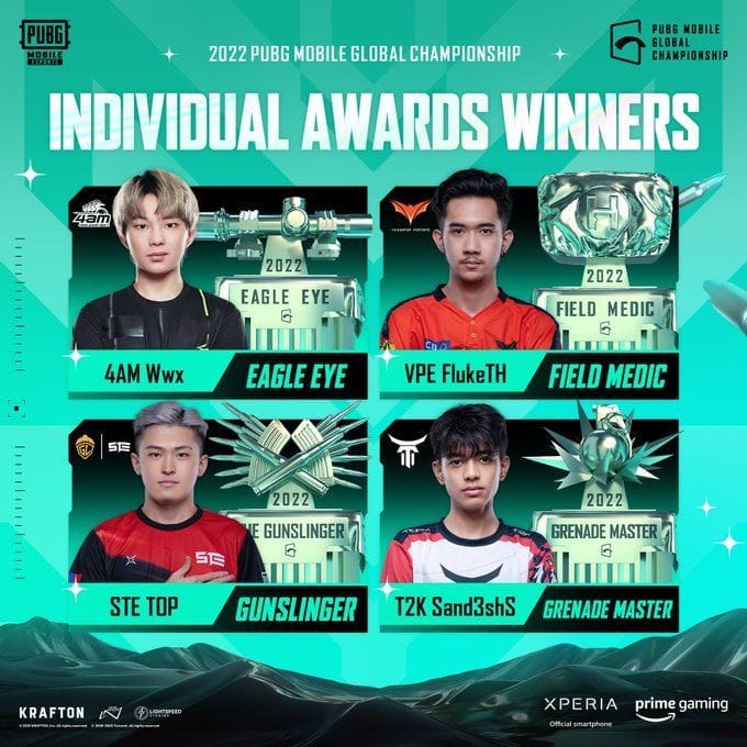 PUBG Mobile pro TOP declared MVP of PMGC 2022