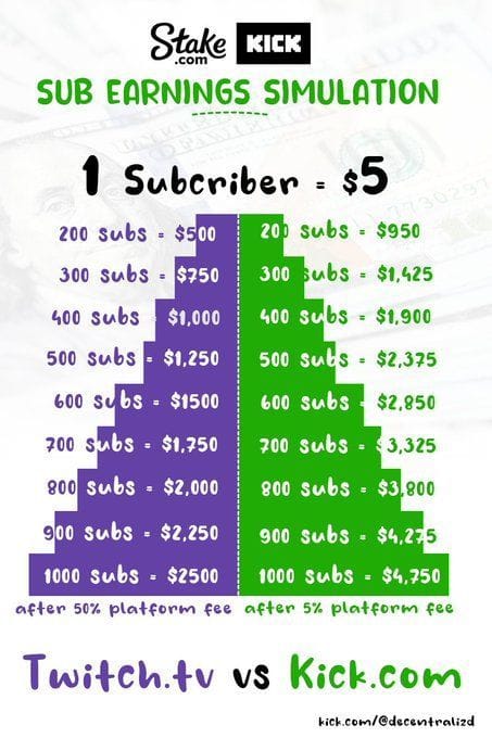 Trainwreckstv gives a first look at the subscription system on Kick ...