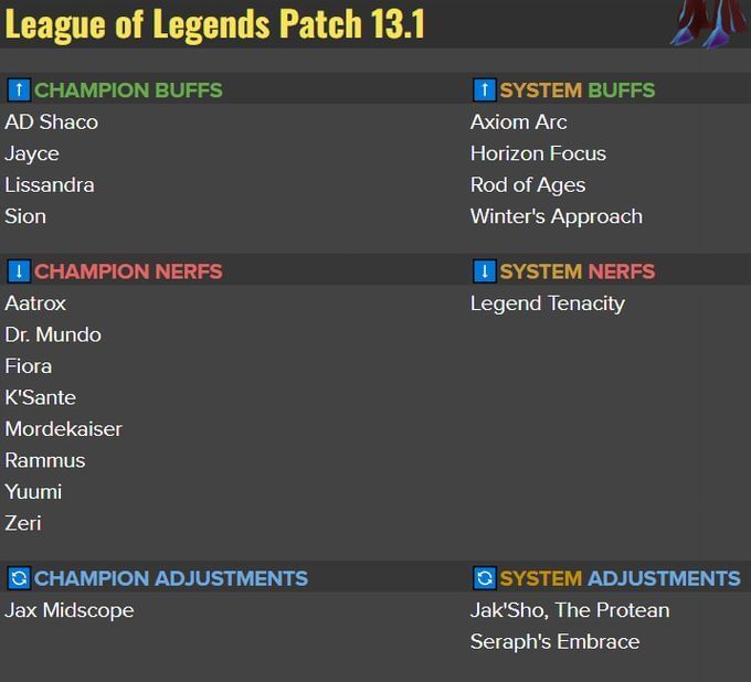 League Of Legends Patch 13 1 Official Notes Jax Rework Yuumi Nerf