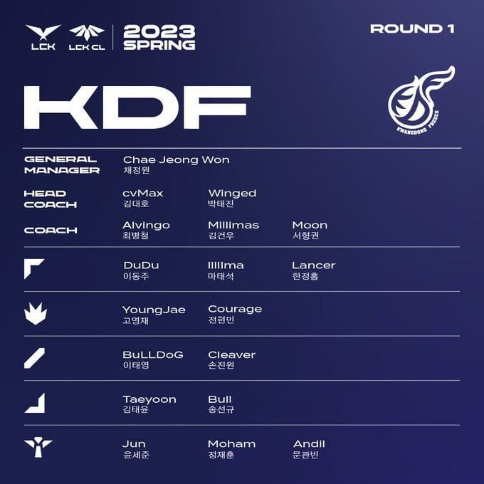 League of Legends LCK 2023 Spring Split: Every confirmed roster, teams participating, and more