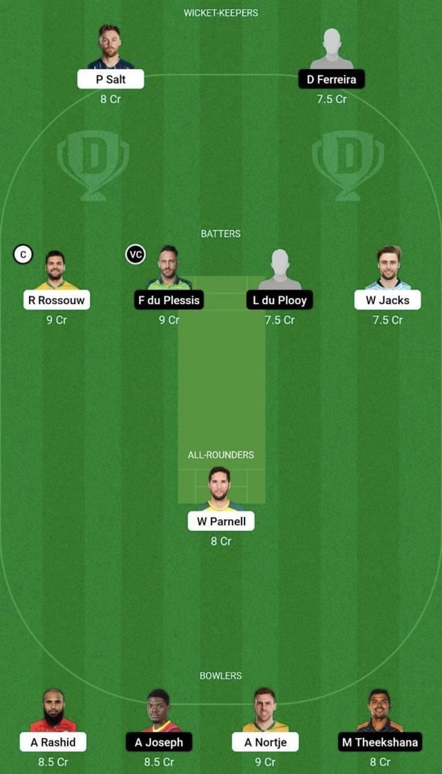 PRE vs JOH Dream11 Prediction: Fantasy Cricket Tips, Today's Playing 11, Player Stats, Pitch ...