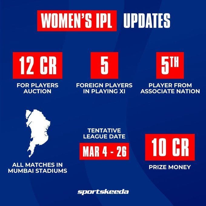 5 things to look forward to in the Women's IPL (WIPL)