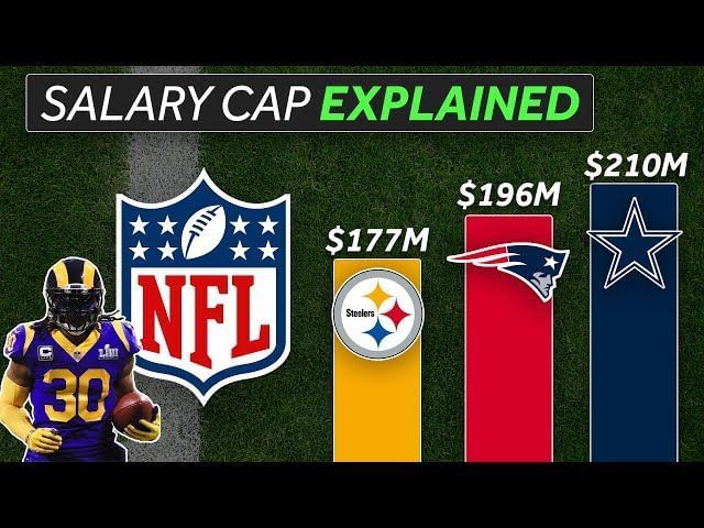 Do NFL coaches count against the salary cap of a team?