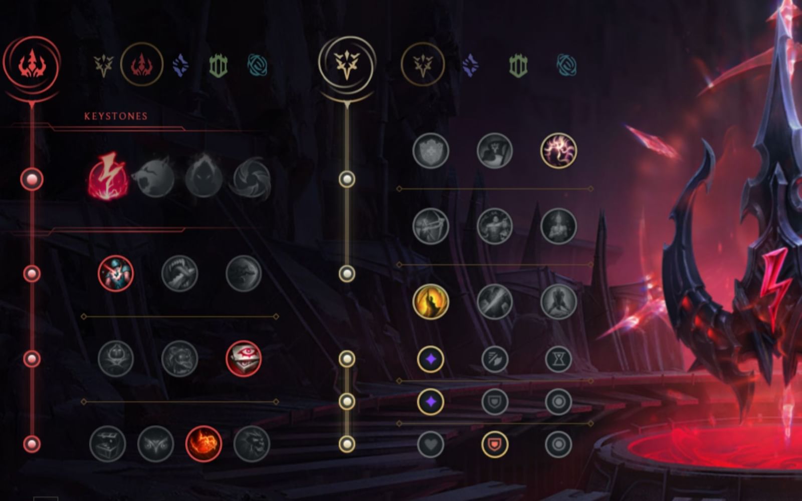 5 best midlane champions in League of Legends season 13