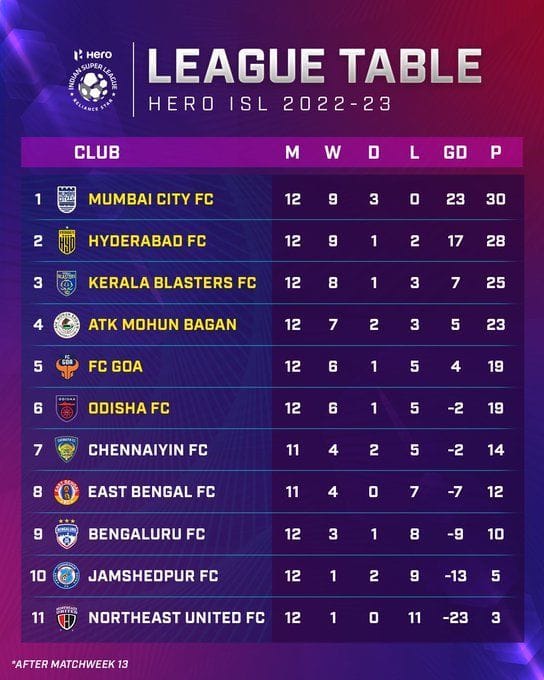 Kerala Blasters vs Jamshedpur FC: 3 things we learned | ISL 2022-23