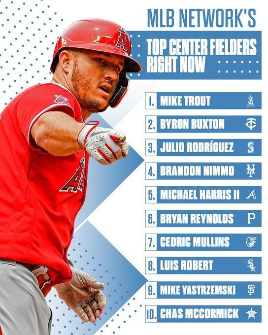 Chicago Cubs outfielders: Cubs Outfielders: A closer look at the projected 2023 fielding lineup