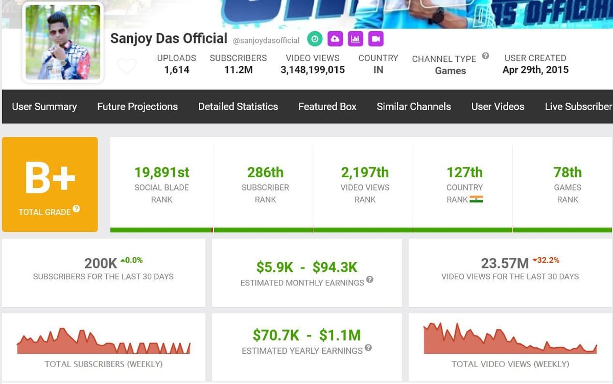 What is Sanjoy Das Official's Free Fire MAX ID? In-game stats, monthly income, and more