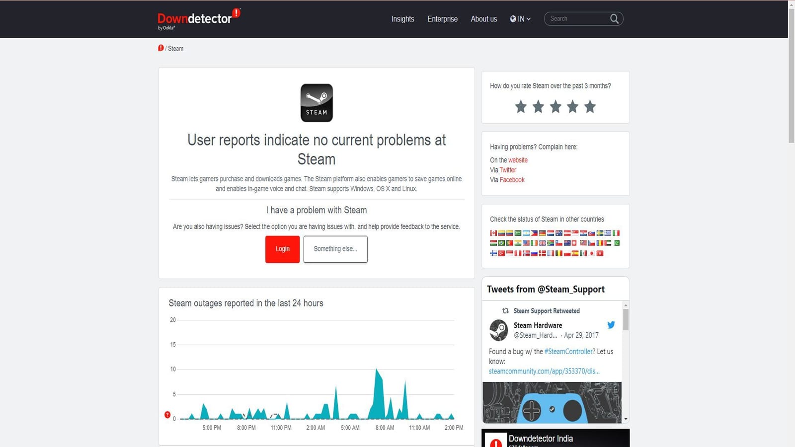 How to check if Steam is down? server status and more explained
