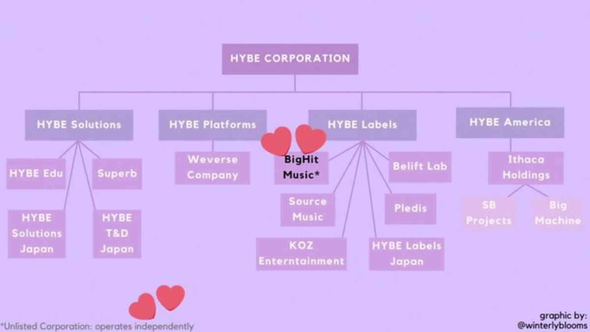 "Company bankrupt in 2 years": Scooter Braun issue explained as fans ...