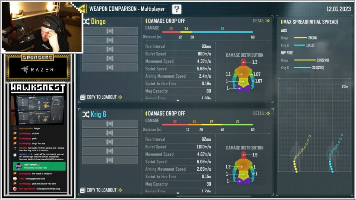 COD Mobile new weapon Dingo: How to unlock, damage, fire rate, bullet ...