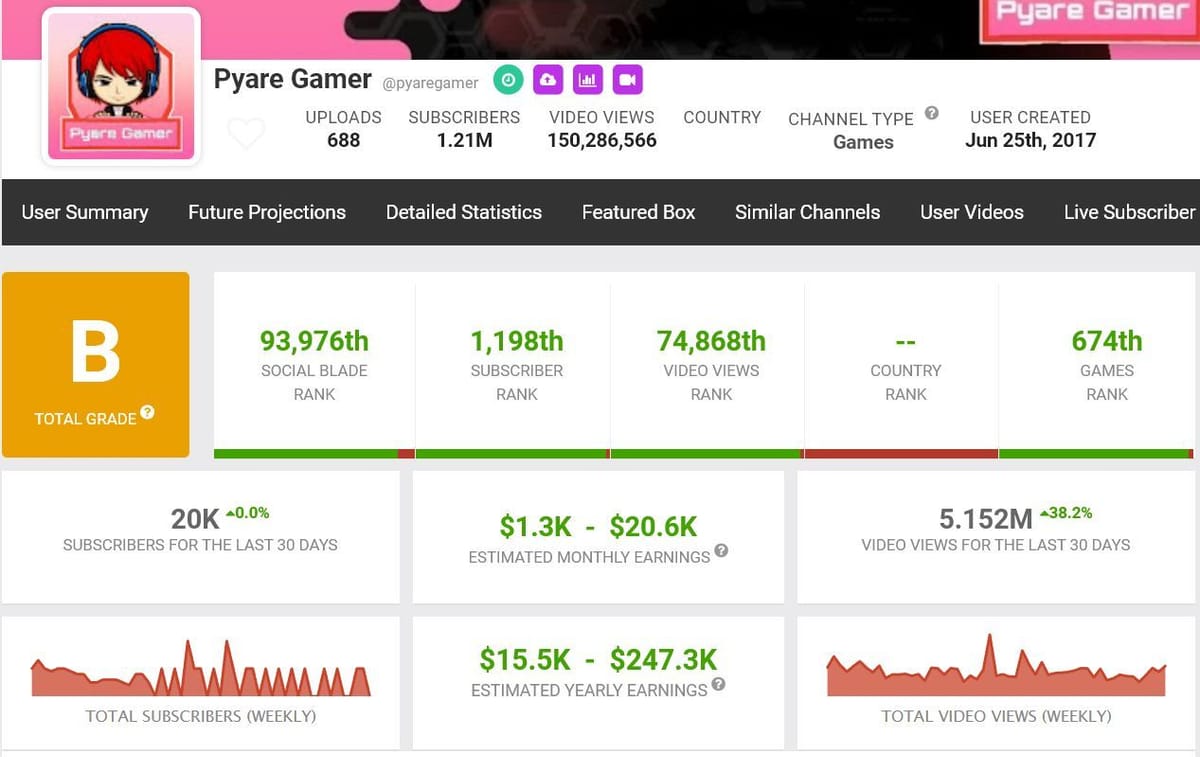 Pyare Gamer's Free Fire MAX ID, stats, guild, monthly income, and more ...