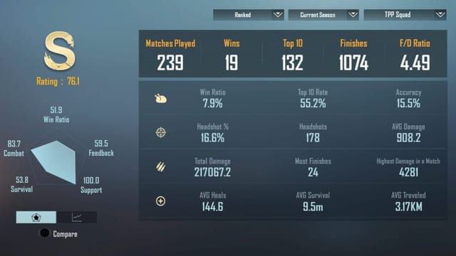 GameXpro BGMI ID, stats, headshot percentage, clan, YouTube earnings ...