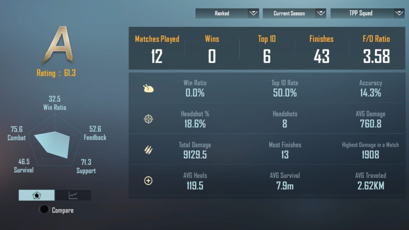 Arrow Gamer BGMI ID, stats, headshot percentage, clan, YouTube earnings ...