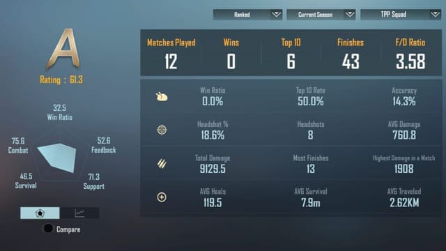 Arrow Gamer BGMI ID, stats, headshot percentage, clan, YouTube earnings ...