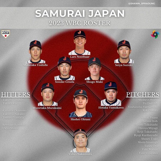 MLB Twitter reacts to Samurai Japan's World Baseball classic roster ...
