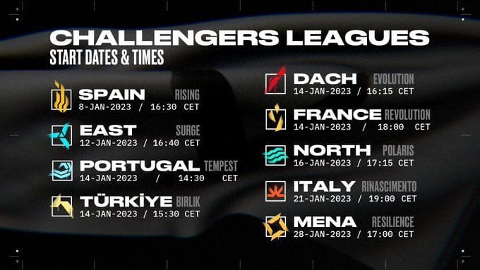 Rosters of all Valorant teams at VCT LOCK//IN São Paulo 2023