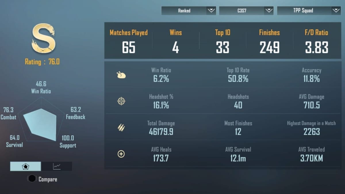 Sunil Gamer's BGMI ID, stats, headshot percentage, clan, YouTube ...