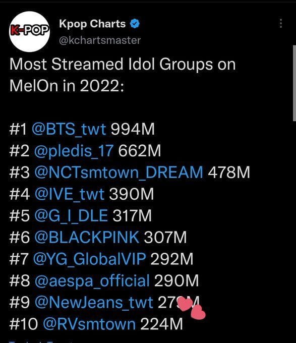 TXT becomes the first-ever K-pop act to reach a charting milestone ...