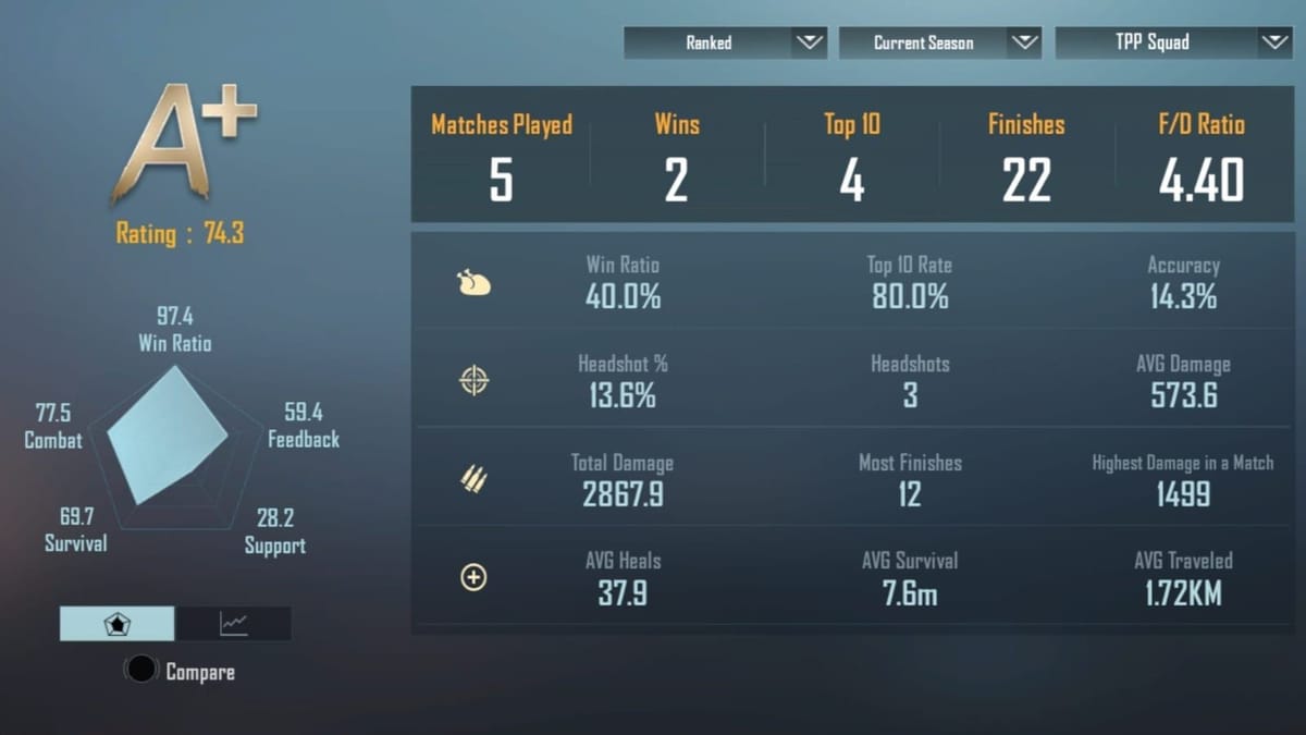 Sameer TG Gaming BGMI ID, stats, headshot percentage, clan, YouTube ...