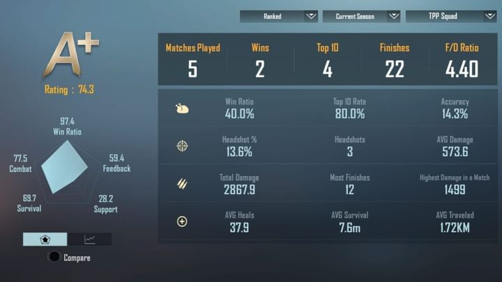 Sameer TG Gaming BGMI ID, stats, headshot percentage, clan, YouTube ...