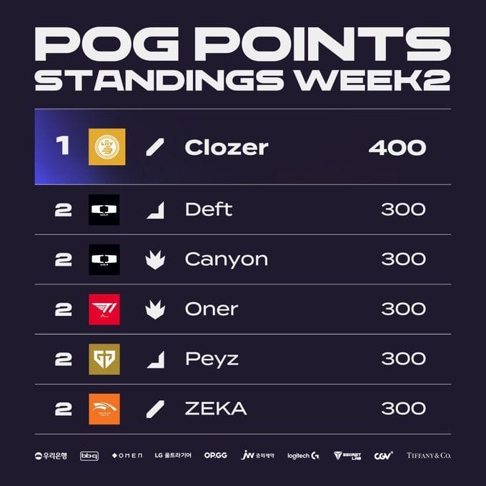 Gen.G vs Dplus KIA League of Legends LCK 2023 Spring Split: head-to-head, livestream details and ...