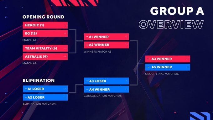 CS:GO BLAST Premier Spring Groups 2023 - Full schedule, teams, livestream details, and more