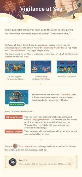 Genshin Impact Lantern Rite 2023 rewards: How to get Crown of Insight ...