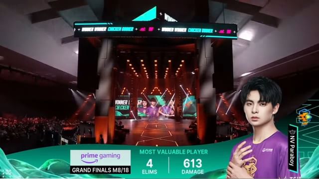 PMGC 2022 Grand Finals Day 2: Overall standings, match-wise overview, and more