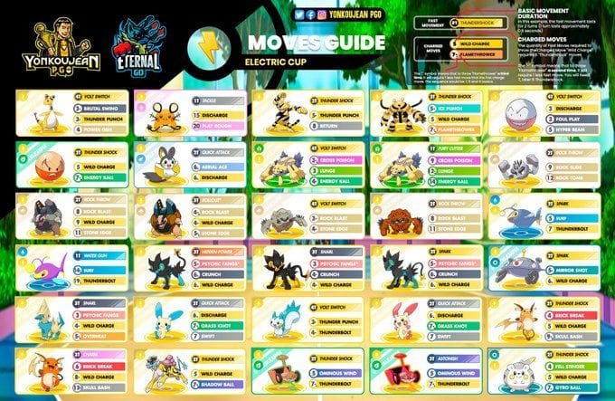 Is Manectric good for PvP in Pokemon GO? (January 2023)