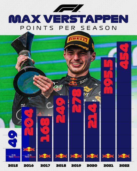 Max Verstappen is fine with not winning another F1 title with Red Bull