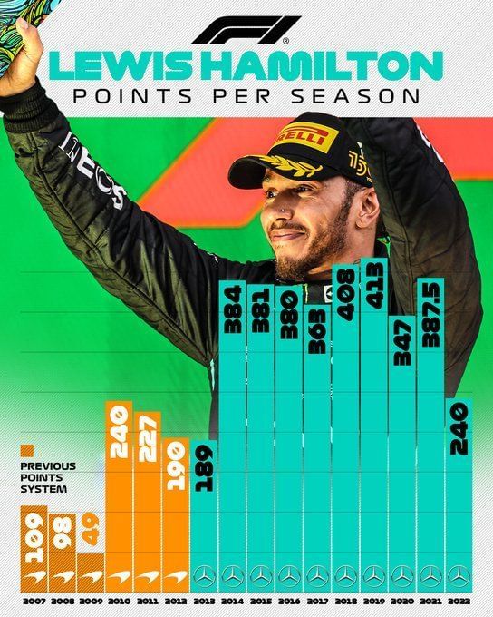 Lewis Hamilton confident of race wins past his 300th F1 GP start ...