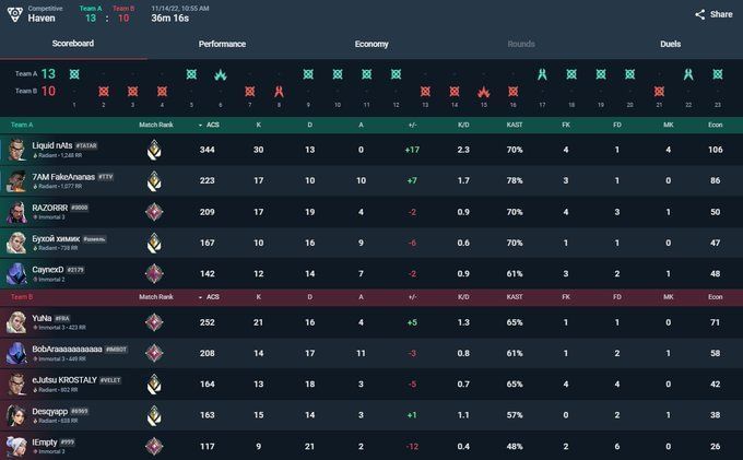 How to check Valorant ranked stats in 2023