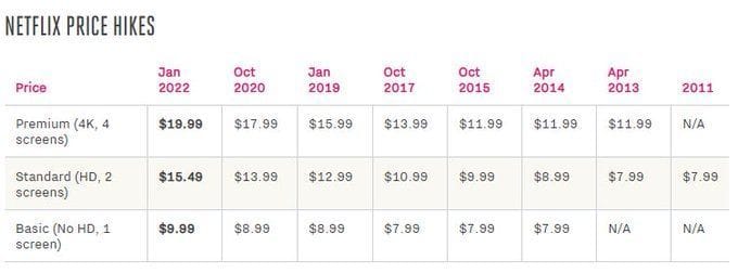 What is Netflix account sharing crack-down and how can it affect you?