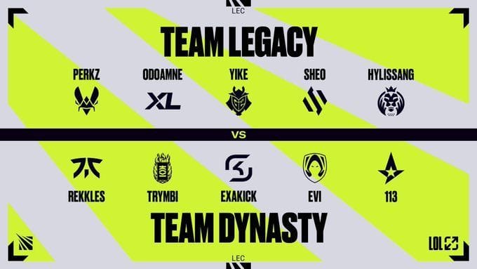 League of Legends LEC 2023 Winter Split power rankings