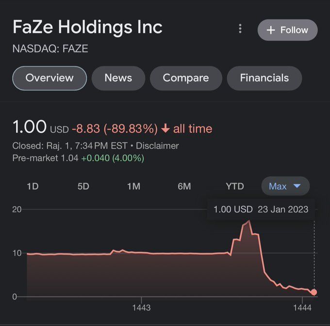 Saudi Twitch streamer Virus leaves FaZe amid controversy over last year ...