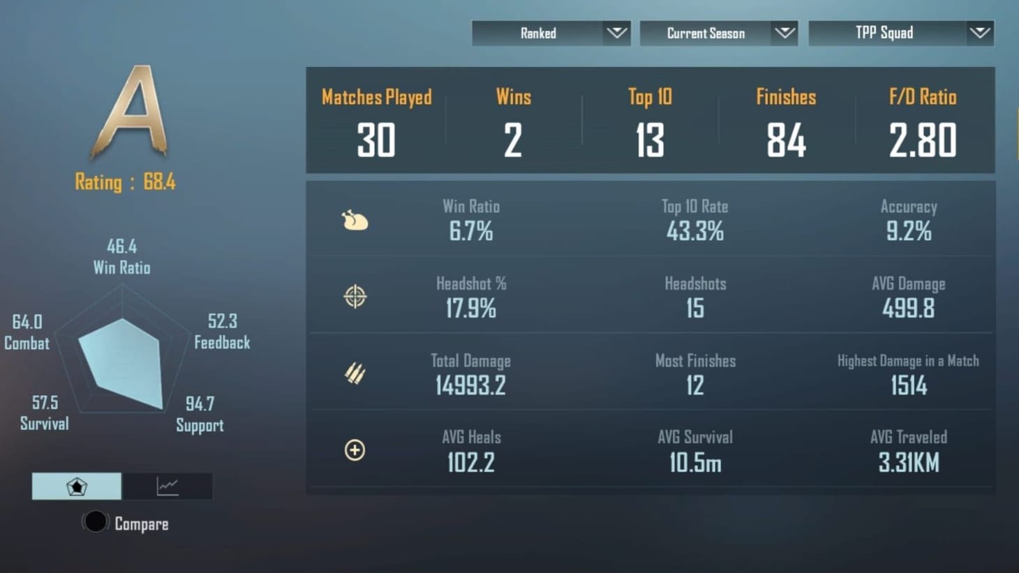 Alpha Clasher's BGMI ID, stats, headshot percentage, clan, YouTube ...