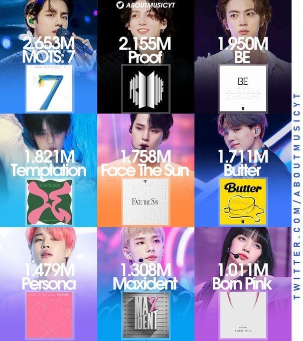 TXT becomes the first-ever K-pop act to reach a charting milestone ...