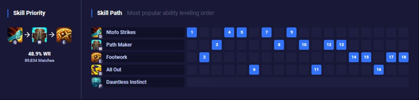 A complete guide to mastering K'Sante in League of Legends Season 13