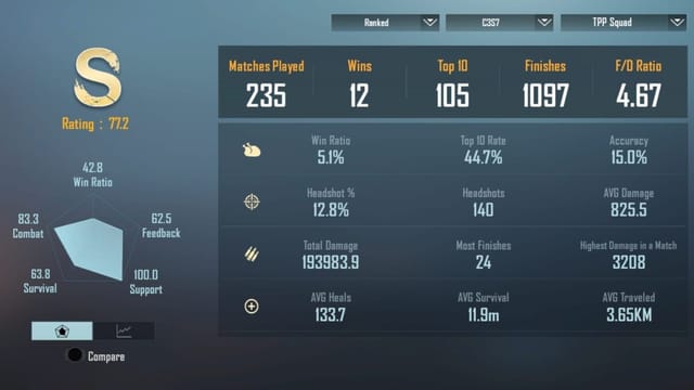 AMOP's BGMI ID, stats, headshot percentage, clan, YouTube earnings, and ...