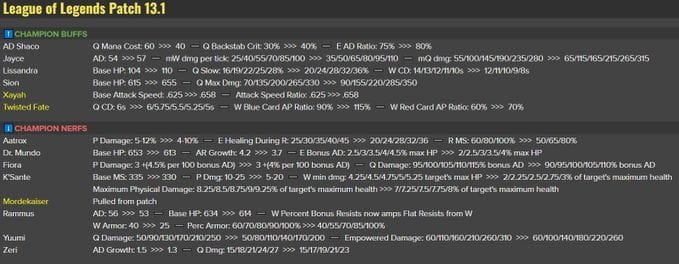 League of Legends will introduce massive nerf to Legend: Tenacity, set ...