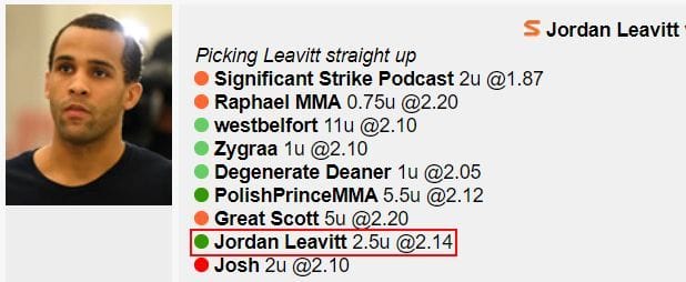 5 UFC fighters who admitted to betting on themselves to win in the octagon