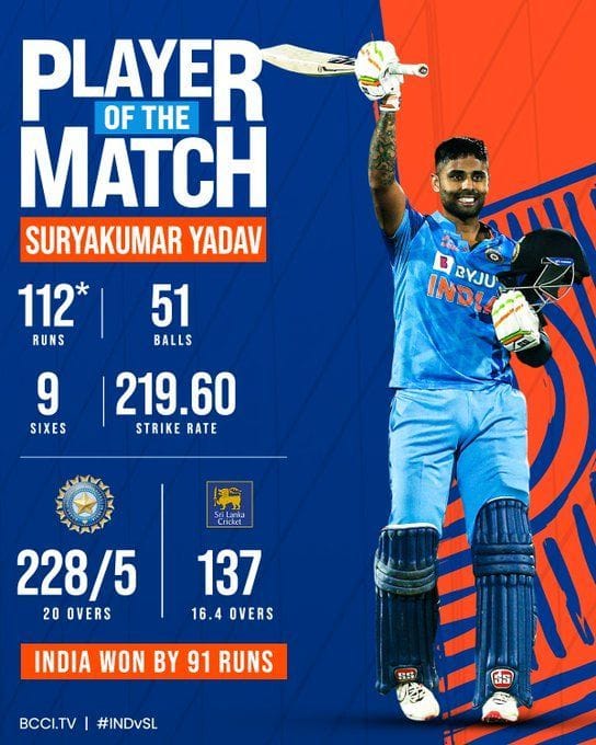 "Baari yedde gobbiya" - KL Rahul reacts to Suryakumar Yadav's 3rd T20I hundred