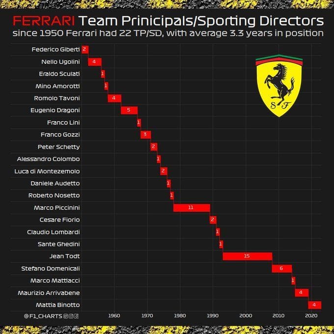 F1 Opinion: How Charles Leclerc and Ferrari can beat Max Verstappen and ...