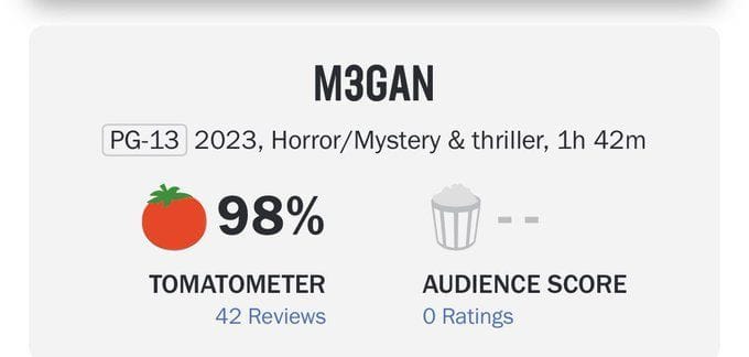 M3GAN beats Avengers: Endgame, Top Gun: Maverick and other blockbusters ...