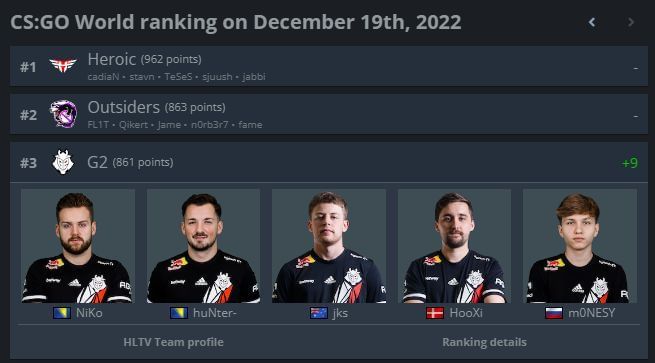 m0NESY CS:GO settings (2023): Crosshair, configuration, keybinds, sensitivity, and more