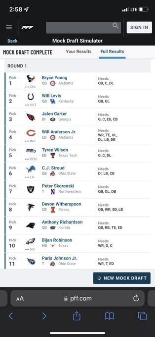 NFL Draft: Why are there only 31 first-round picks in the NFL draft ...