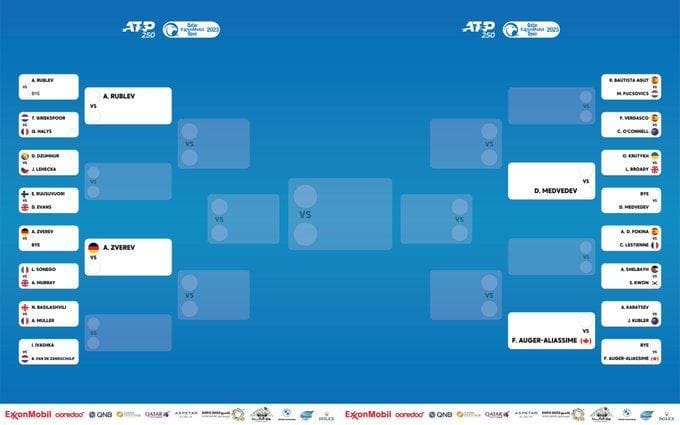 Qatar Open 2023 Day 3: Men's singles predictions ft. Jason Kubler vs Felix Auger-Aliassime ...