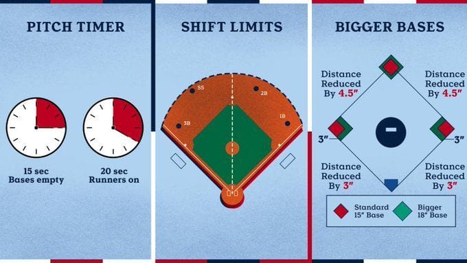 New MLB Rules 2023: Explaining how Pitch Clock will result in a better ...