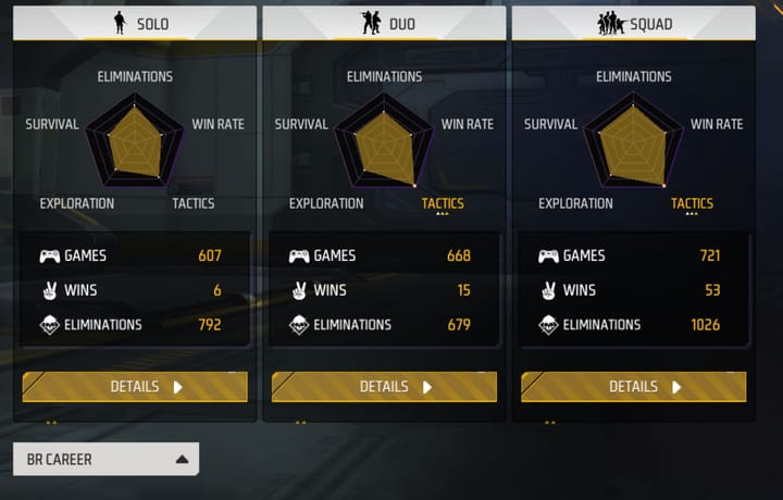 God Danger YT's Free Fire MAX ID, stats, K/D ratio, headshot percentage ...